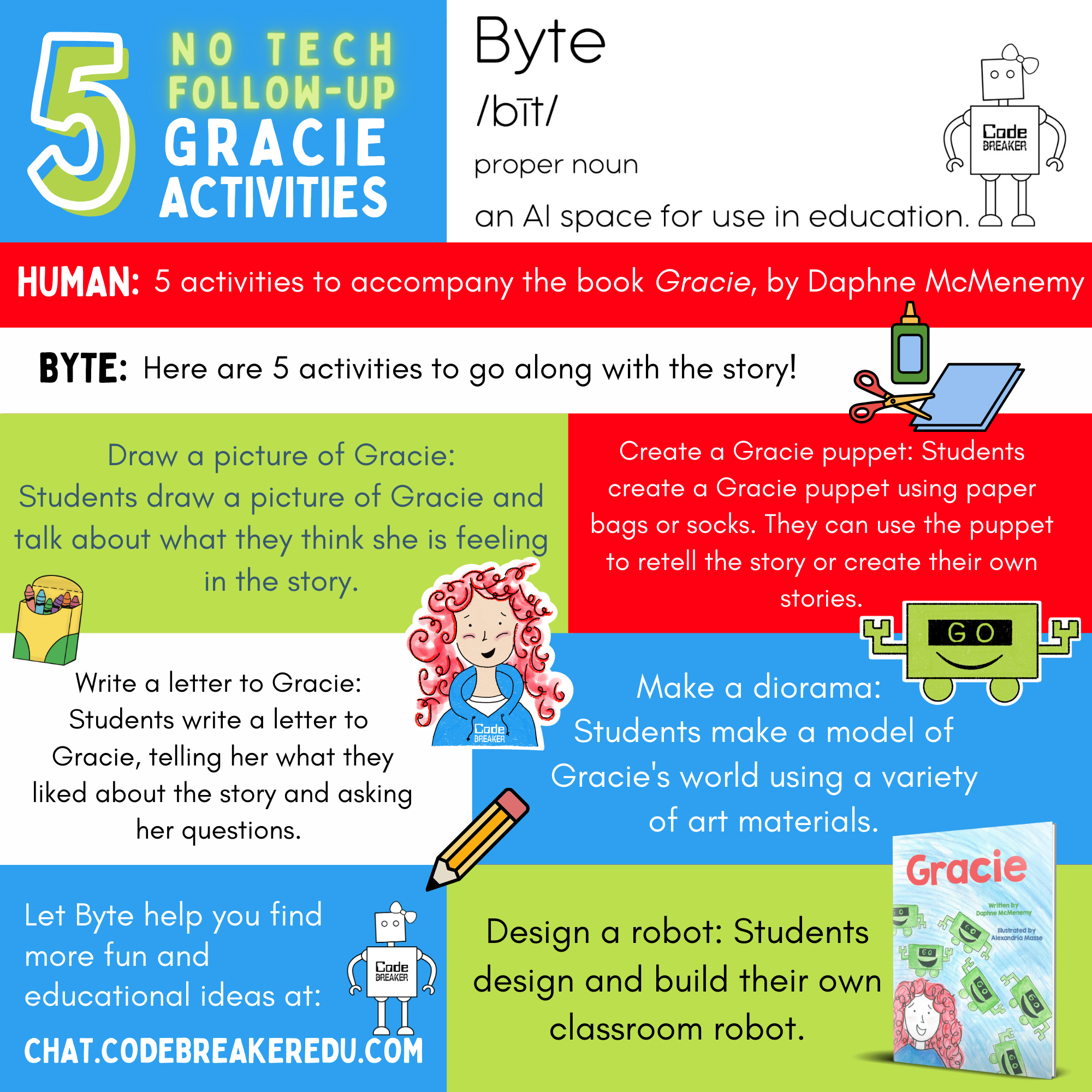 ByteResources – Code Breaker Inc.