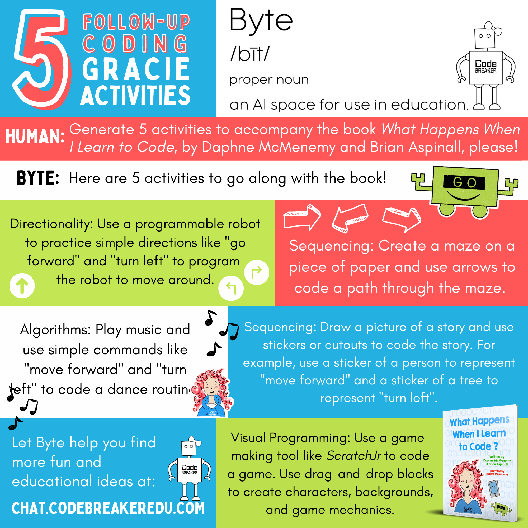 ByteResources – Code Breaker Inc.