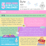 ByteResources – Code Breaker Inc.