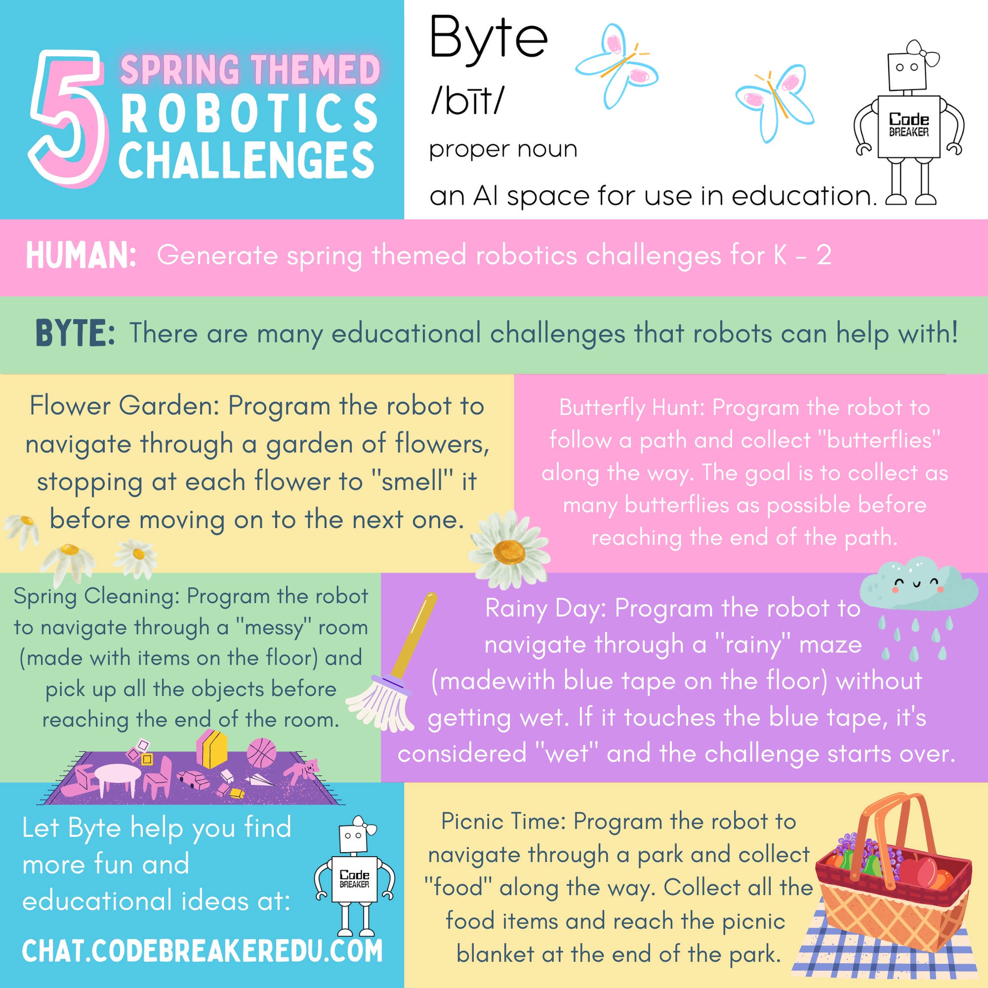 ByteResources – Code Breaker Inc.